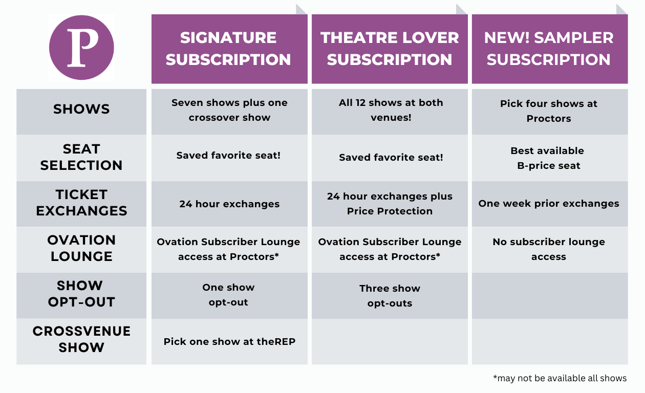 25-26 SUB BENEFITS CHARTS (1920 x 1080 px) (2) - Proctors