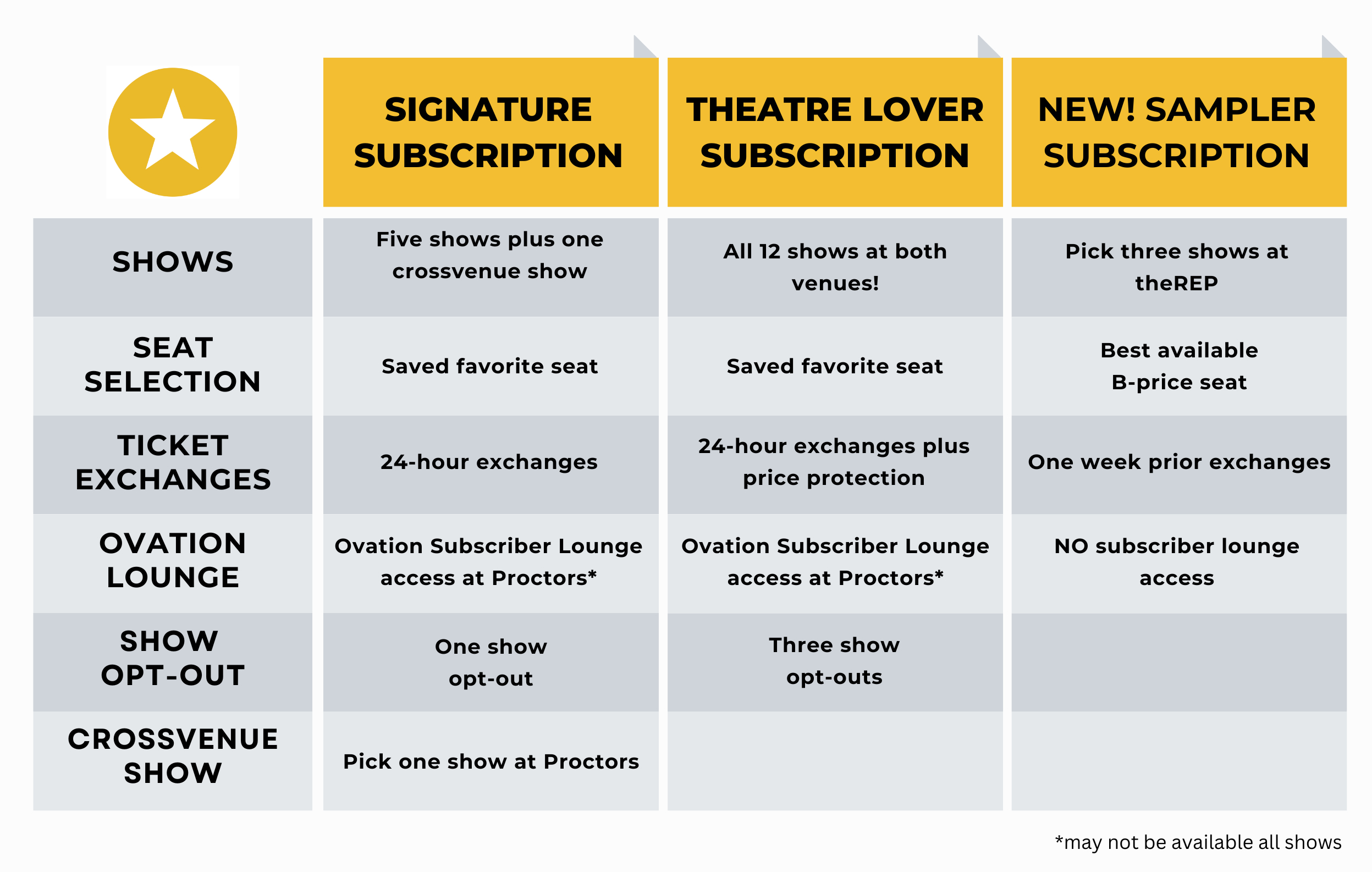 25-26 SUB BENEFITS CHARTS (1920 x 1080 px) - 2 - Proctors